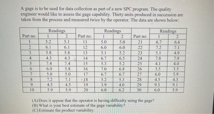 Solved A gage is to be used for data collection as part of a | Chegg.com
