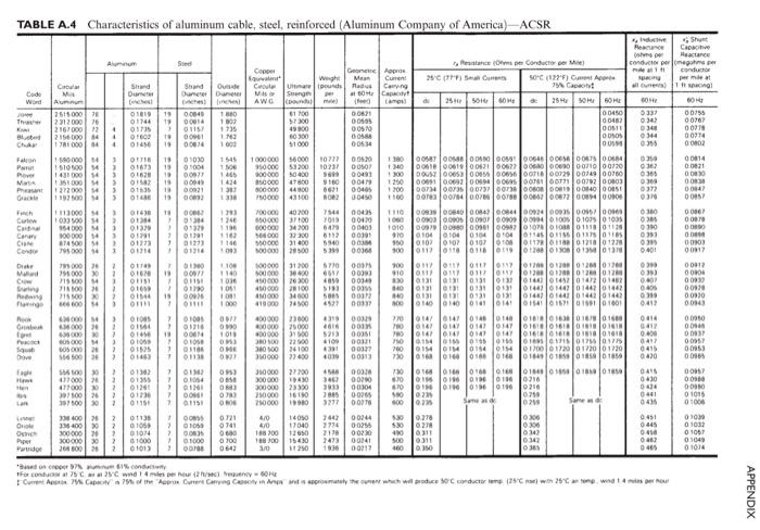 Q.7) The line-to-line single-phase capacitance of two | Chegg.com