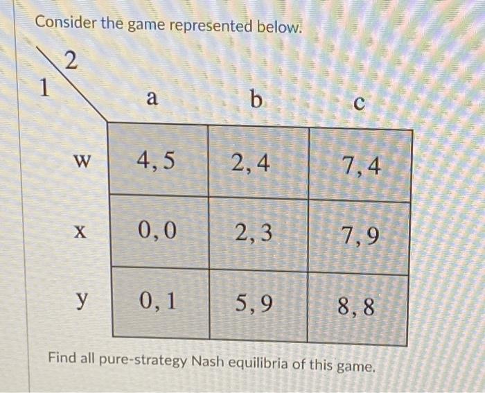 Solved Consider the game represented below. 2 1 a b 4,5 2,4 | Chegg.com