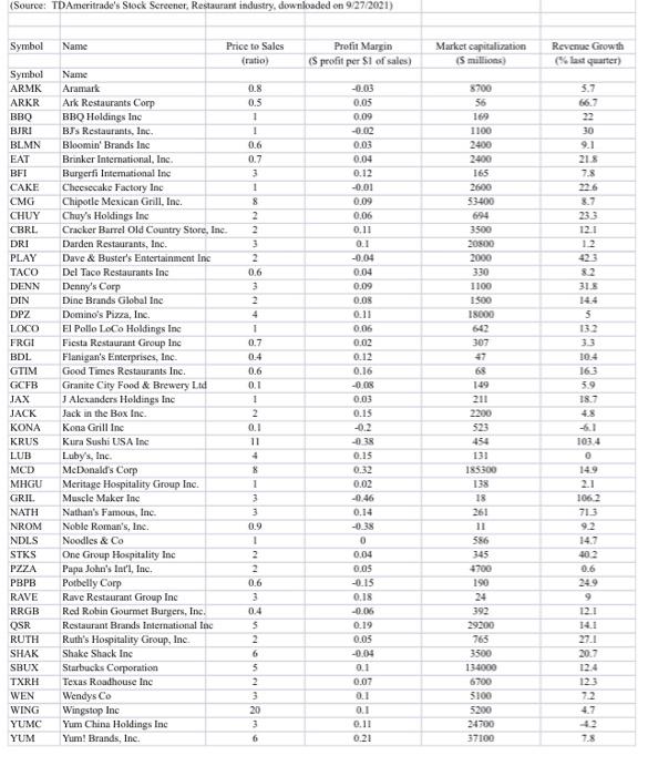 Solved 1 Make An Ungrouped Frequency Distribution For 3176