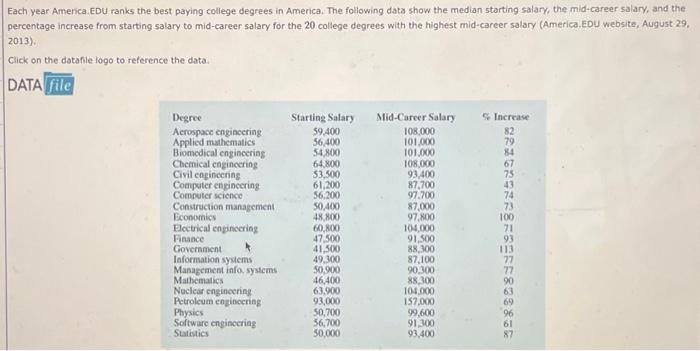 Solved Each year America.EDU ranks the best paying college | Chegg.com