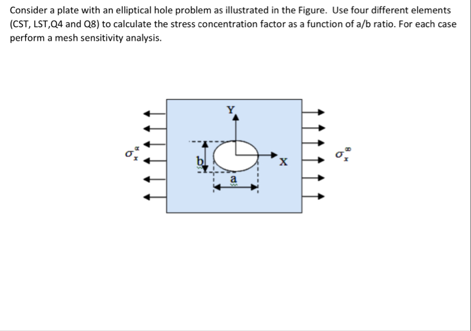 Solved Consider a plate with an elliptical hole problem as | Chegg.com