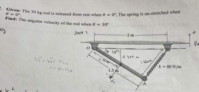 Solved Given: The 30 kg rod is released from rest when θ=0∘. | Chegg.com