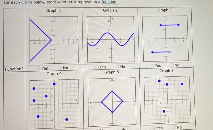 Solved For each graph below, state whether it represents a | Chegg.com