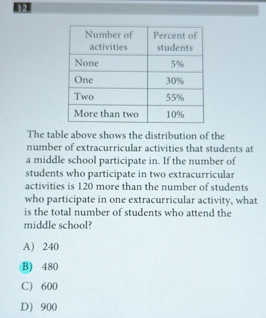 Solved The table above shows the distribution of the number | Chegg.com
