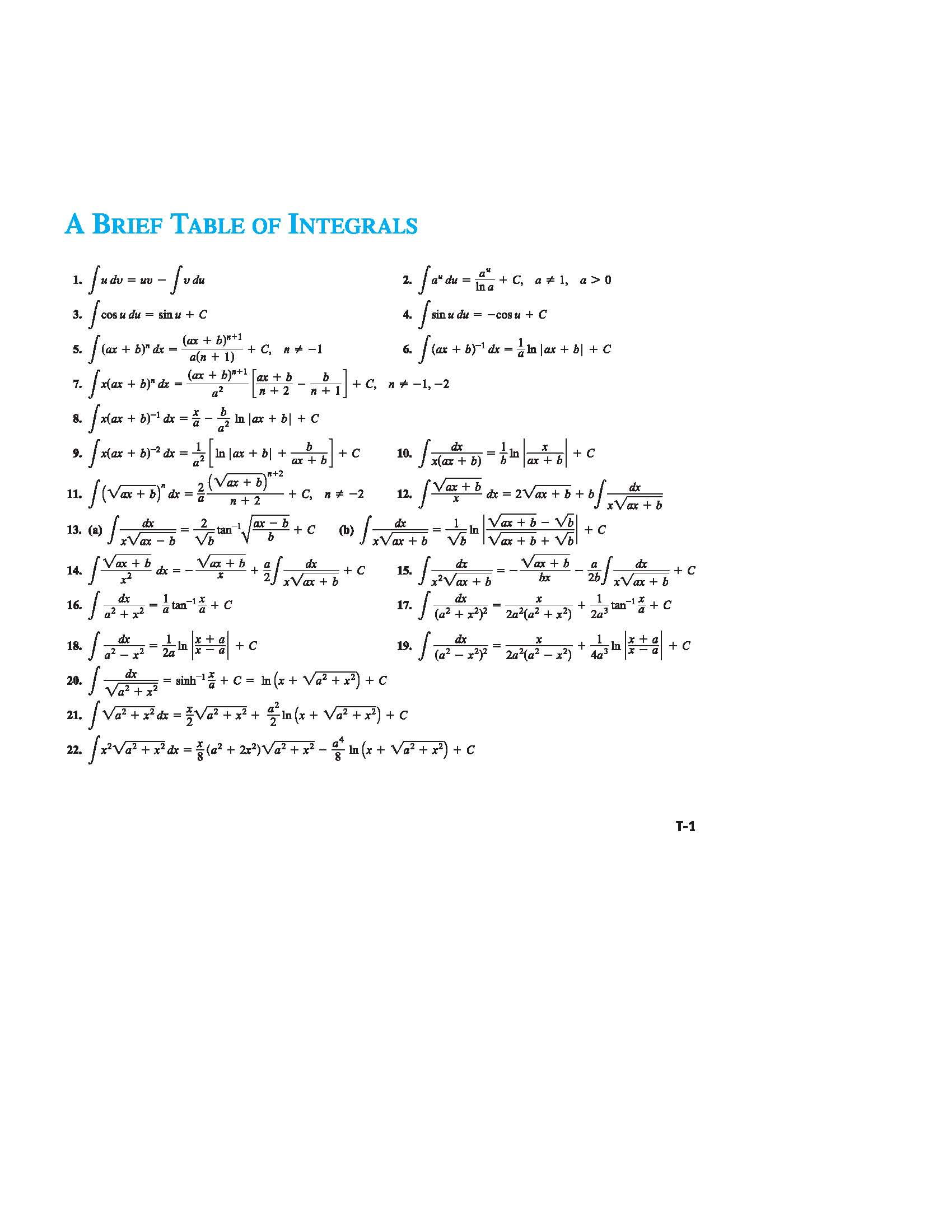 Solved please Use the Table of Integrals (in the back of the | Chegg.com