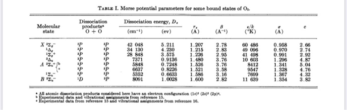 TABLE II. Morse potential parameters for some bound | Chegg.com