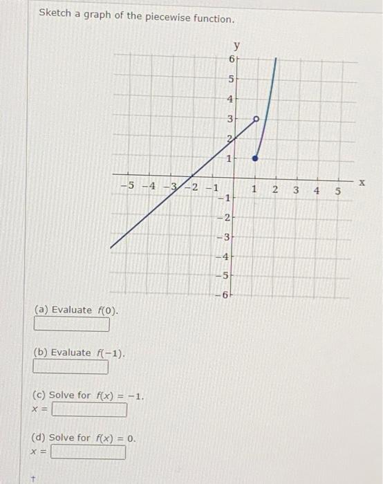 Solved Sketch a graph of the piecewise function. (a) | Chegg.com