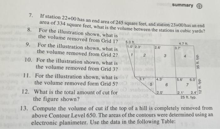 7. If station 22+00 has an end area of 245 square | Chegg.com