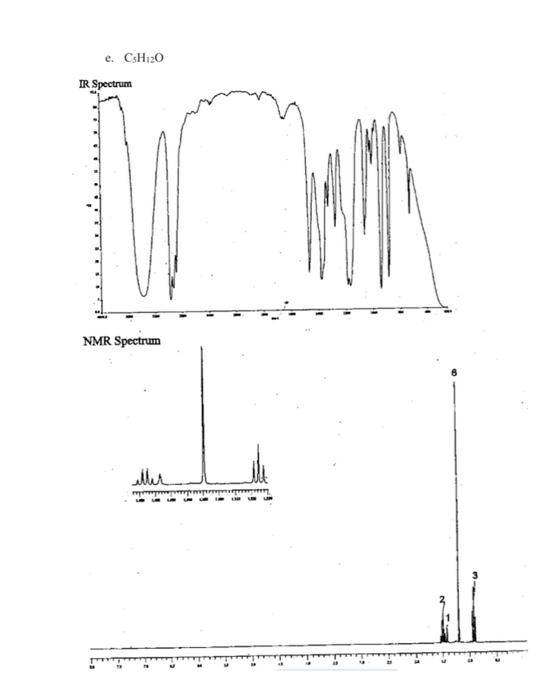 Solved d. CH4 IR Spectrum Mm - 1 NMR Spectrum e. CsH20 IR | Chegg.com