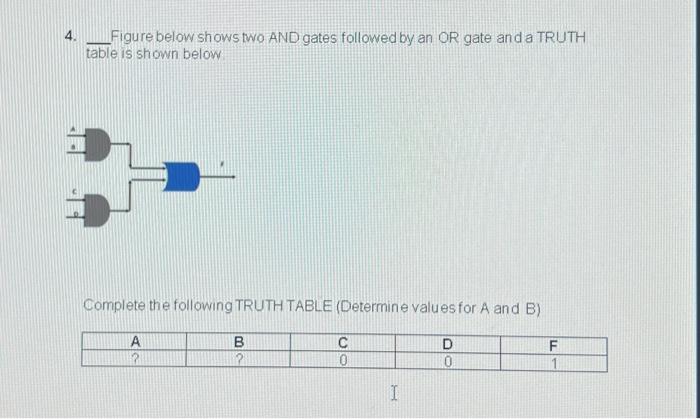 Solved 4. Figure below shows two AND gates followed by an OR | Chegg.com