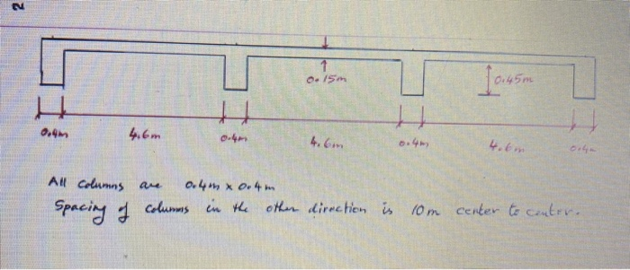 Solved 2 1 0.15 10.45m 0.4m 4.6m 4.6m 0.4m 4.6m All Columns | Chegg.com