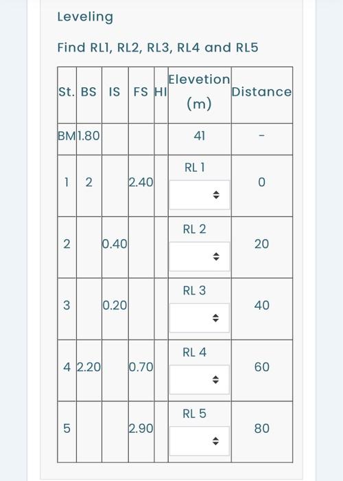 Solved Leveling Find RLI, RL2, RL3, RL4 and RL5 Elevetion | Chegg.com