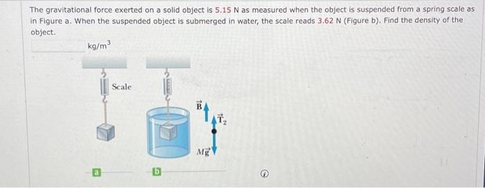 Solved The gravitational force exerted on a solid object is | Chegg.com