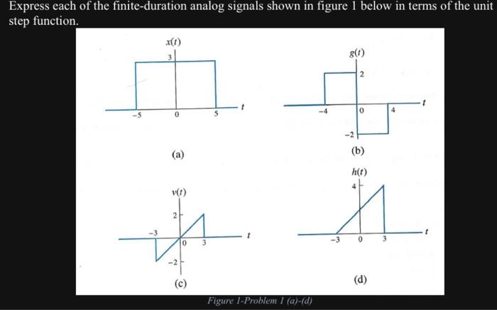 Solved Express Each Of The Finite Duration Analog Signals
