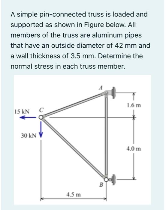 Solved A simple pin-connected truss is loaded and supported | Chegg.com