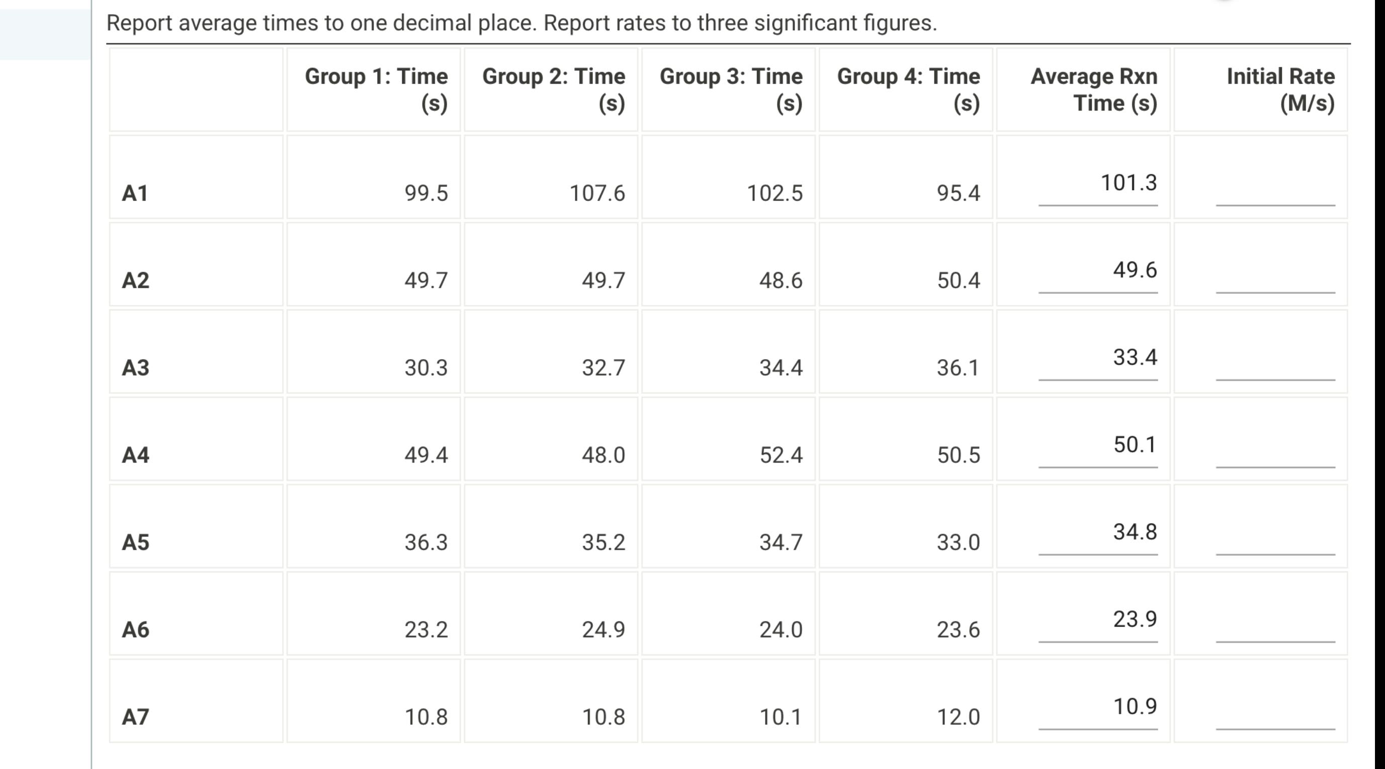 Solved REPORTSUMMARYReport average times to one decimal | Chegg.com