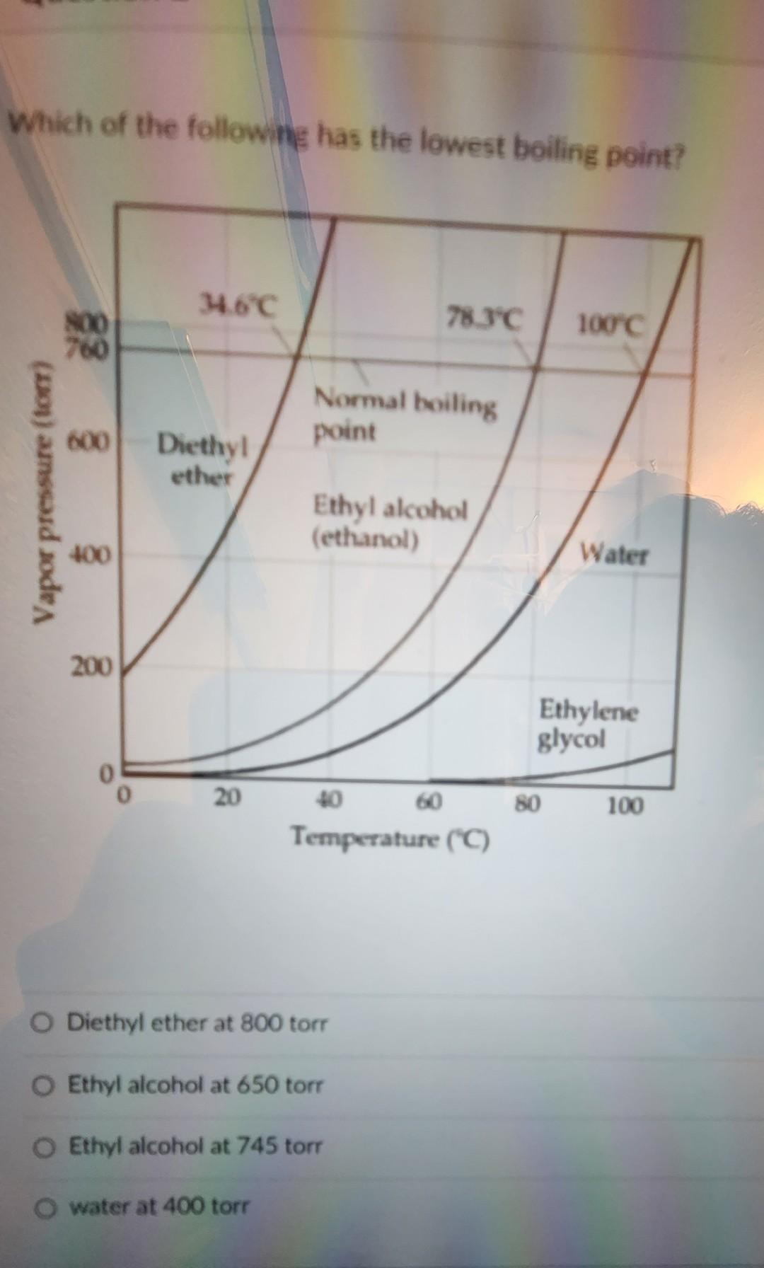 Solved Which of the followryg has the lowest boiling point? | Chegg.com