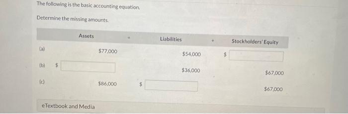 Solved The following is the basic accounting equation. | Chegg.com
