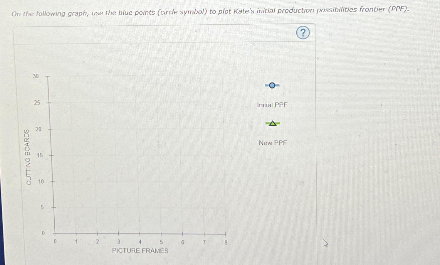 Solved On the following graph, use the blue points (circle | Chegg.com