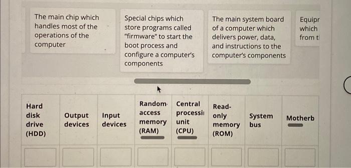 The volatile memory of a computer where programs and | Chegg.com