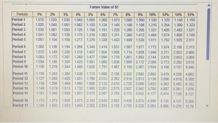 Solved ReferenceRequirement 1. Compute the payback, the ARR, | Chegg.com