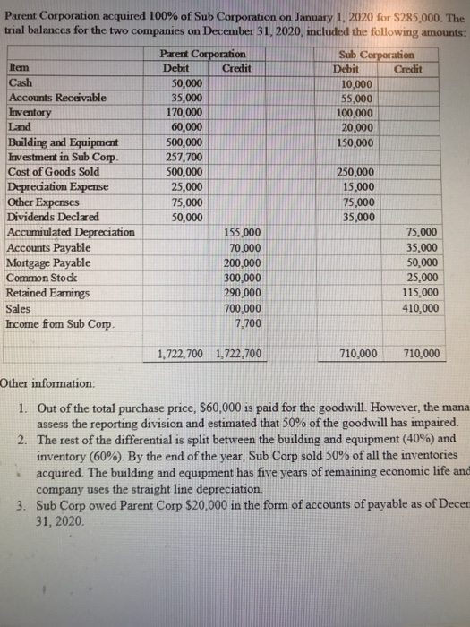 Solved Parent Corporation acquired 100% of Sub Corporation | Chegg.com