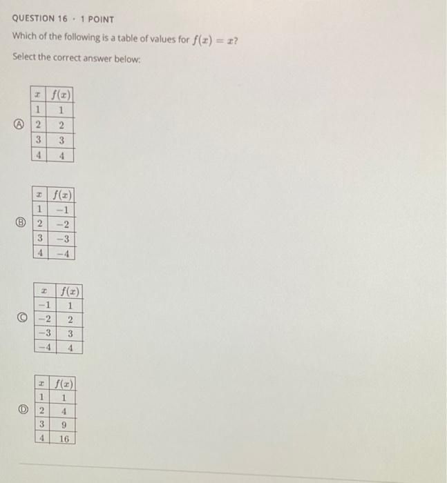 Solved QUESTION 16⋅1 POINT Which of the following is a table | Chegg.com