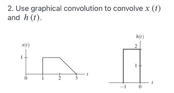Solved 2. Use graphical convolution to convolve x (t) and | Chegg.com