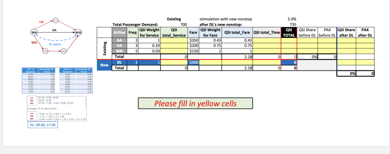 Solved Please fill in the yellow cells | Chegg.com
