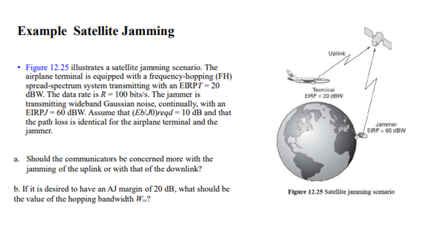 Solved Example Satellite JammingFigure 12.25 ﻿illustrates a | Chegg.com