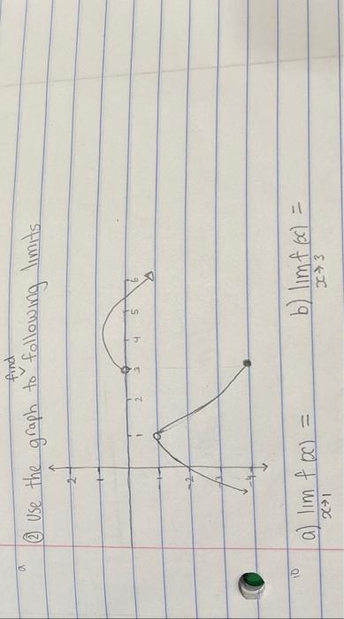 Solved (2) Use the graph to following limits a) limx→1f(x)= | Chegg.com