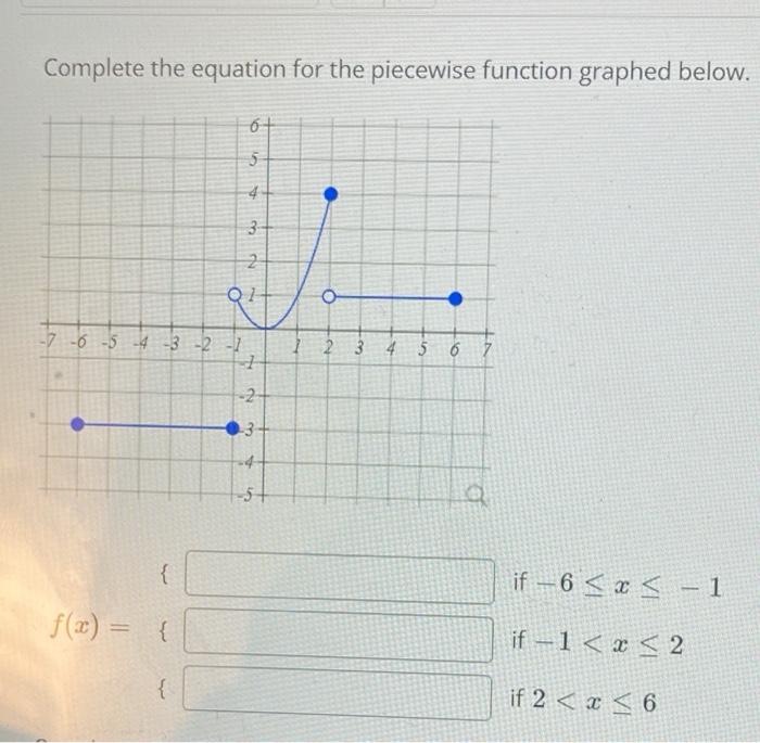 Solved Complete the equation for the piecewise function | Chegg.com