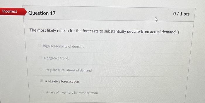 Solved Exponential Smoothing Forecasting Exercise This is a | Chegg.com
