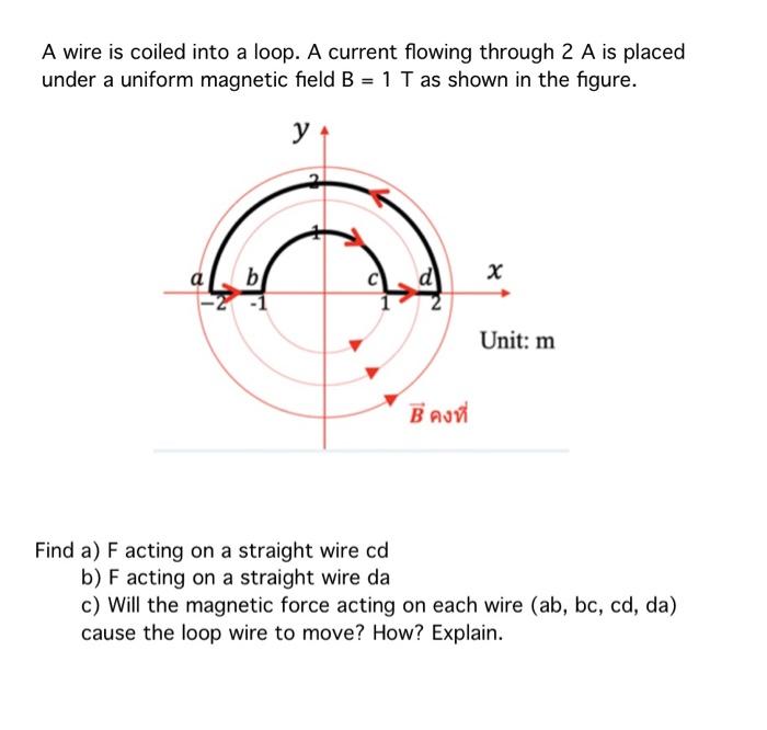 Solved A wire is coiled into a loop. A current flowing | Chegg.com