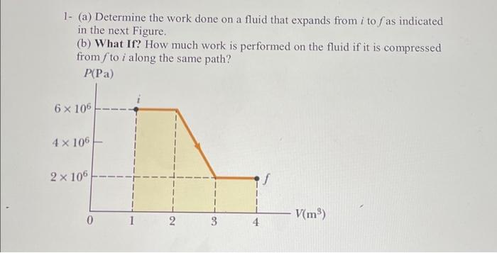 Solved 1- (a) Determine the work done on a fluid that | Chegg.com