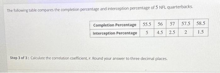 Solved The following table compares the completion | Chegg.com