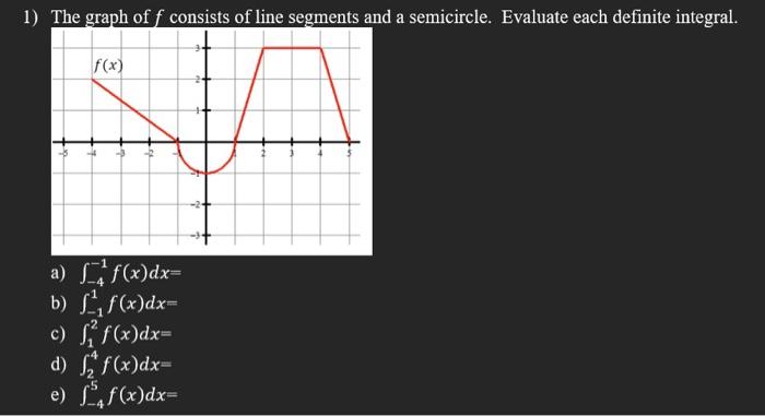 Solved need help!!!The graph of f consists of line segments | Chegg.com