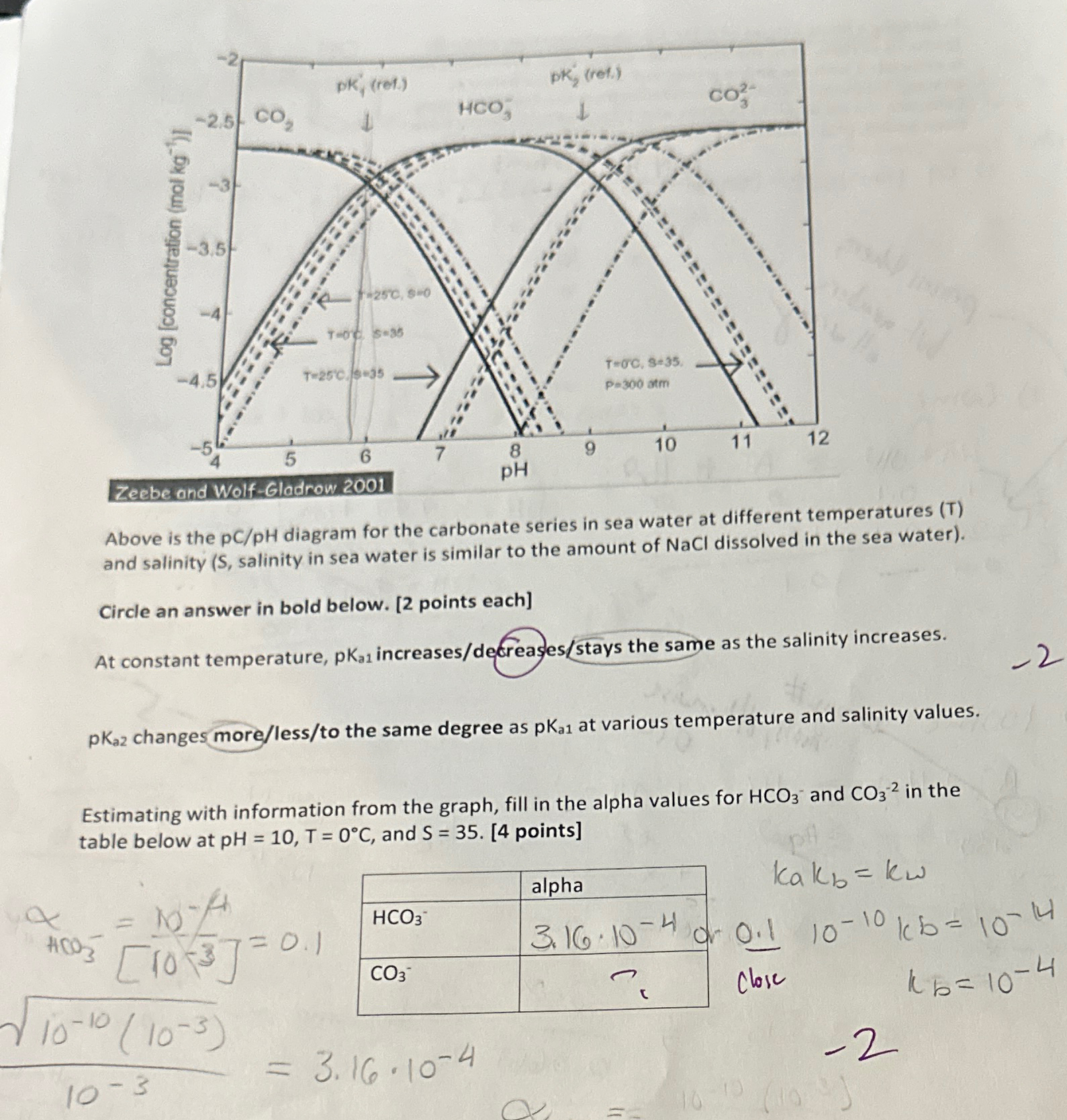 Solved Above is the pCpH ﻿diagram for the carbonate series | Chegg.com