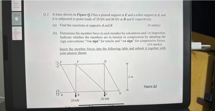 Solved Q.2. A truss shown in Figure Q.2 has a pinned support | Chegg.com