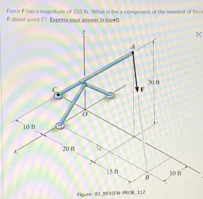 Solved Force F has a magnitude of 153lb. What is the | Chegg.com
