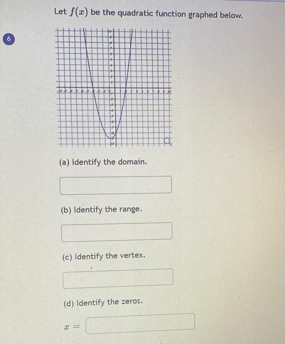 Solved Let f(x) be the quadratic function graphed below. (a) | Chegg.com