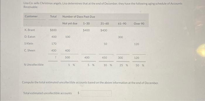 Solved Lisa CO. selis Christmas angels, Lisa determines that | Chegg.com