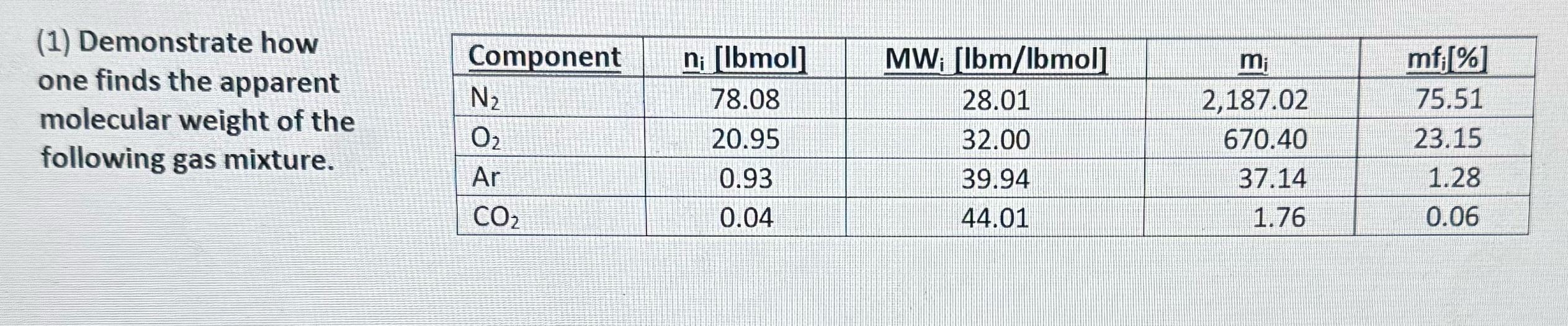 Solved (1) ﻿Demonstrate how one finds the apparent molecular | Chegg.com