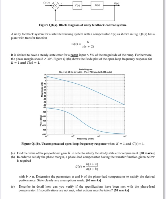 Solved 660 Figure Ql(a). Block diagram of unity feedback | Chegg.com