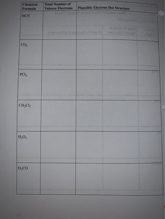 Solved Name Electron-Dot Structures Report Sheet Complete | Chegg.com