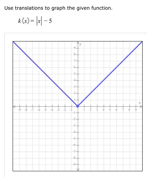 Solved Use translations to graph the given function. | Chegg.com