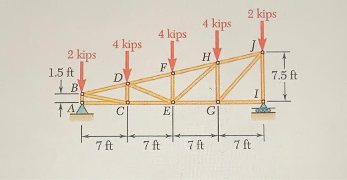 Solved A pitched flat roof truss is loaded as shown. | Chegg.com