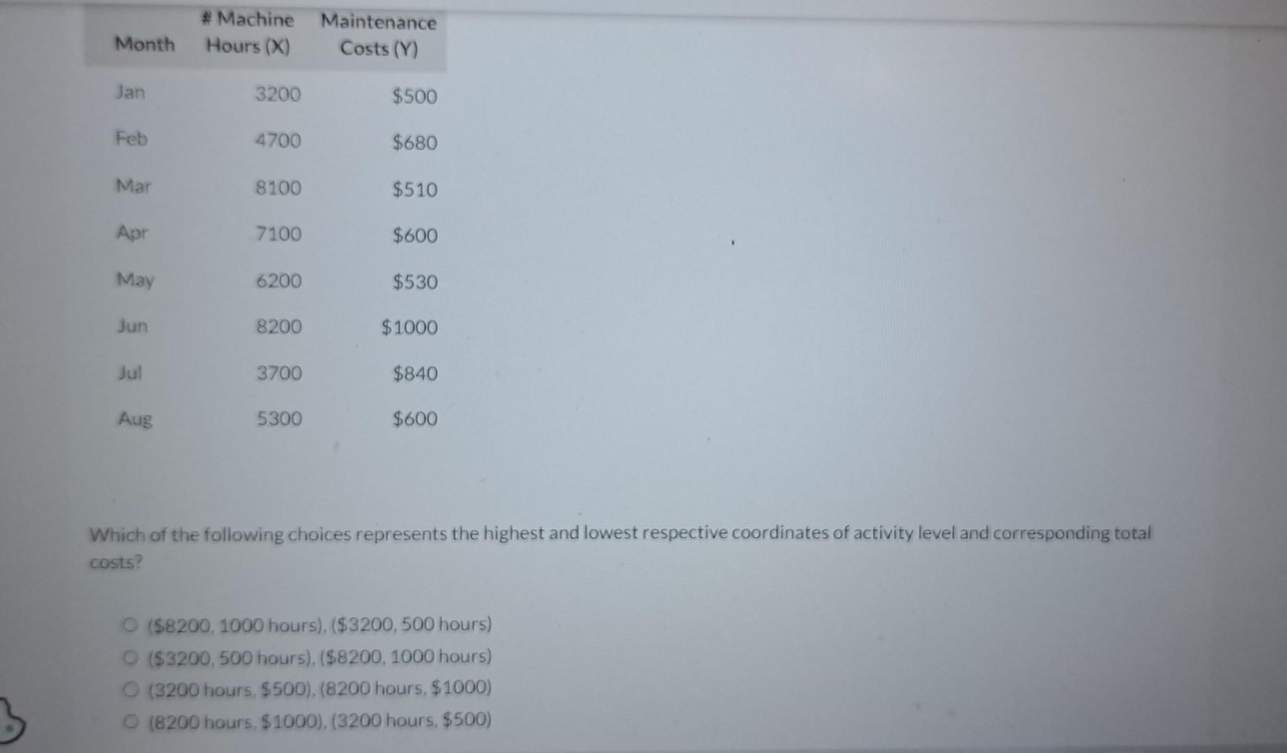 Solved Which of the following choices represents the highest | Chegg.com