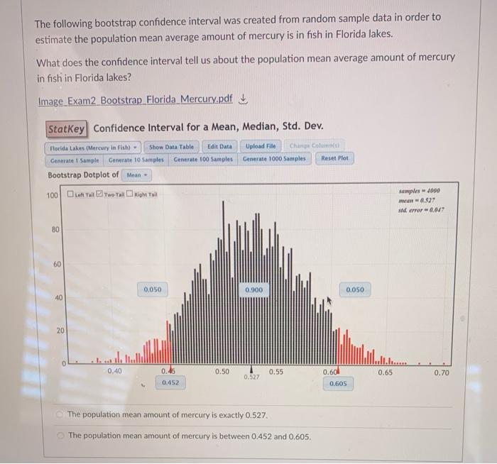 Solved The following bootstrap confidence interval was | Chegg.com